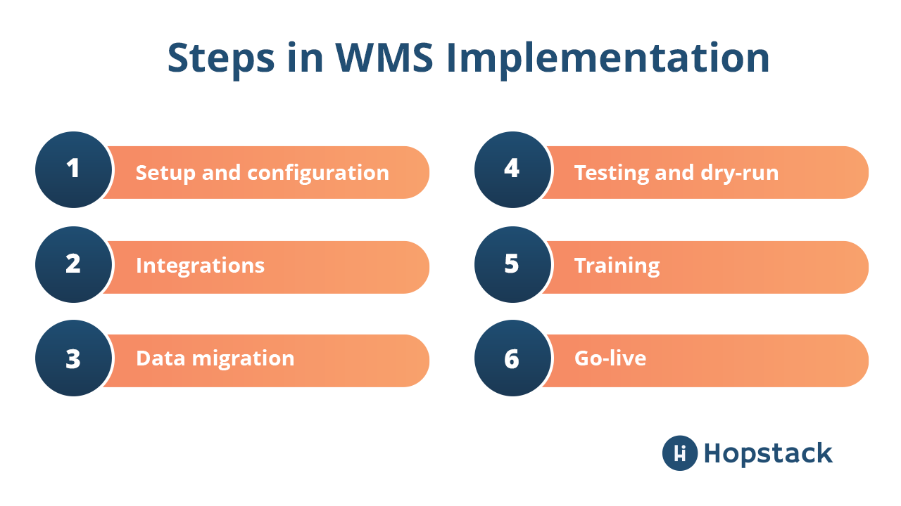 Ecommerce WMS Buying Guide + Checklist (2024)